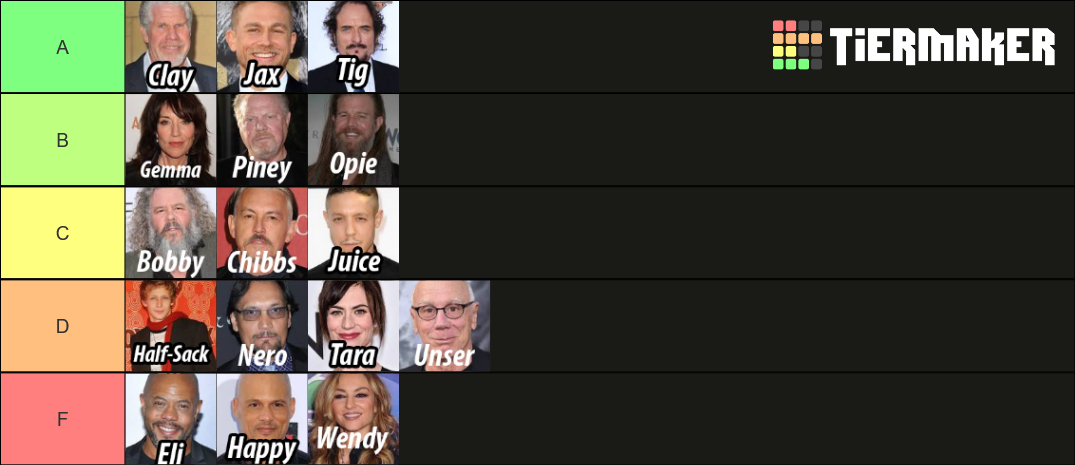 Sons of Anarchy Characters Tier List (Community Rankings) - TierMaker