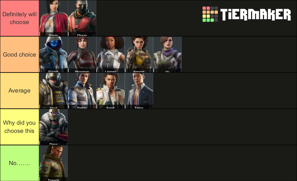 Rogue Company Rogues Tier List (Community Rankings) - TierMaker