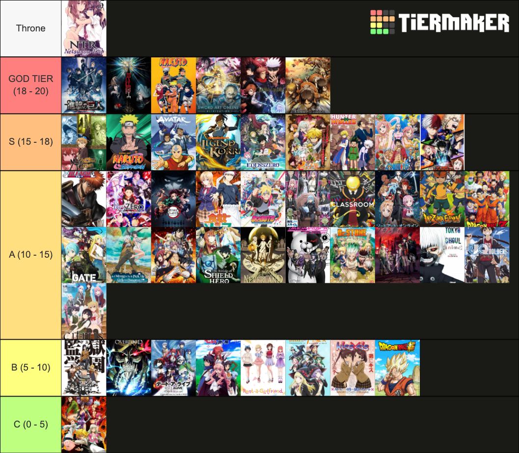 Anime 2.0 Tier List (Community Rankings) - TierMaker