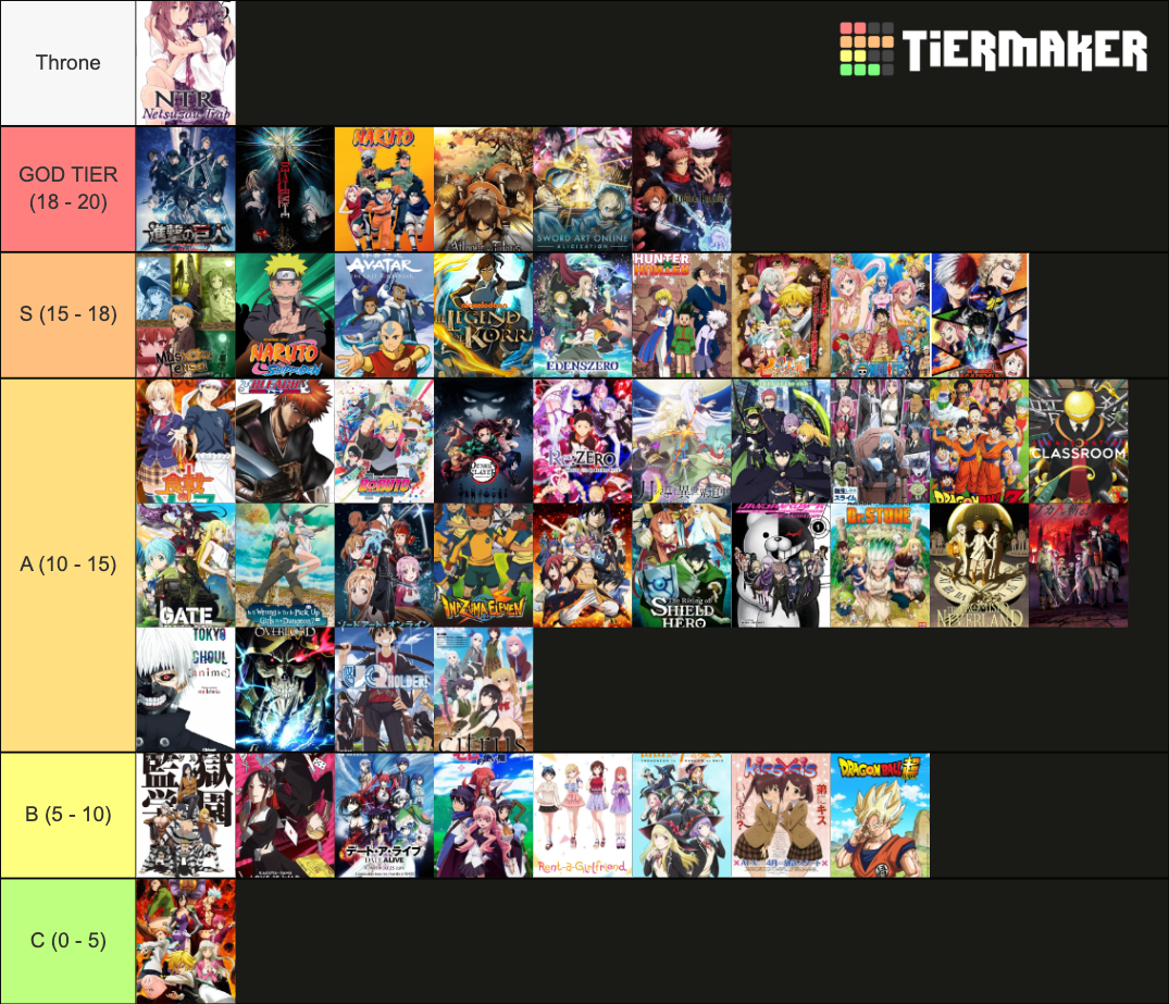 Anime 2.0 Tier List (Community Rankings) - TierMaker