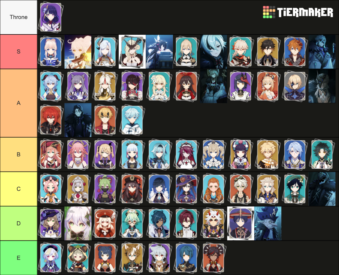 Genshin Impact Characters Tier List (Community Rankings) - TierMaker
