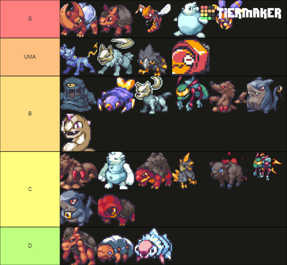 Coromon Demo Template Tier List (Community Rankings) - TierMaker
