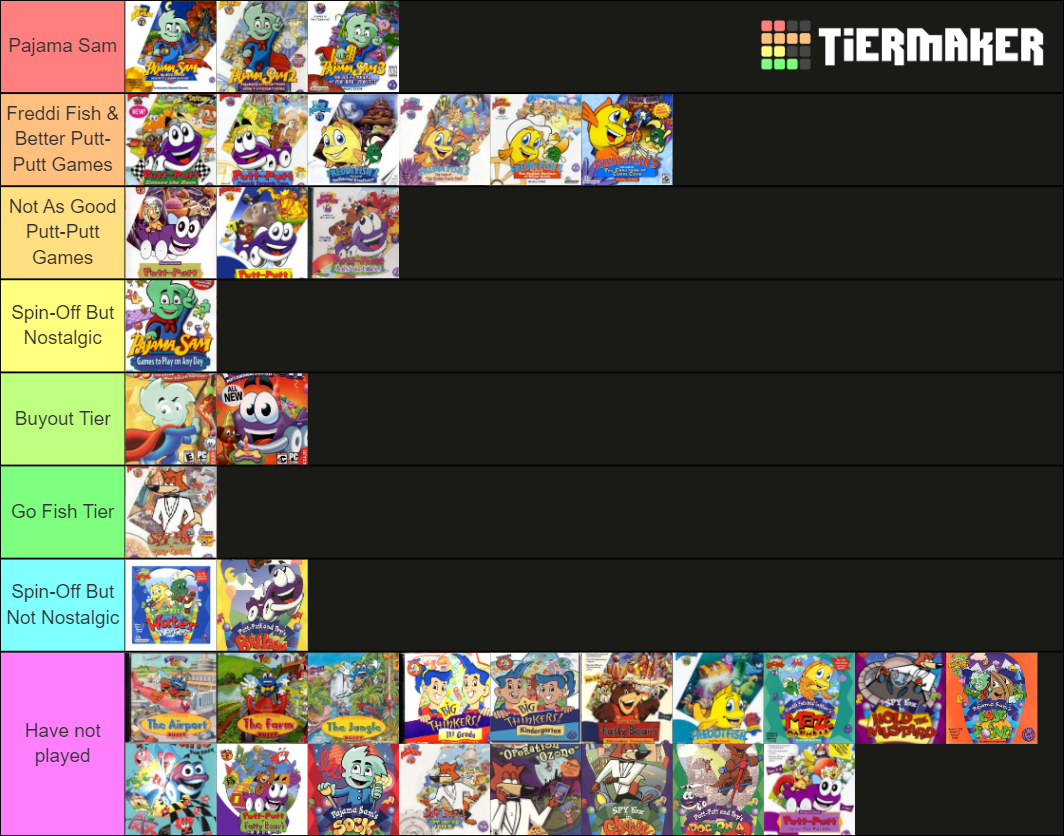 Humongous Entertainment Games Tier List (Community Rankings) - TierMaker