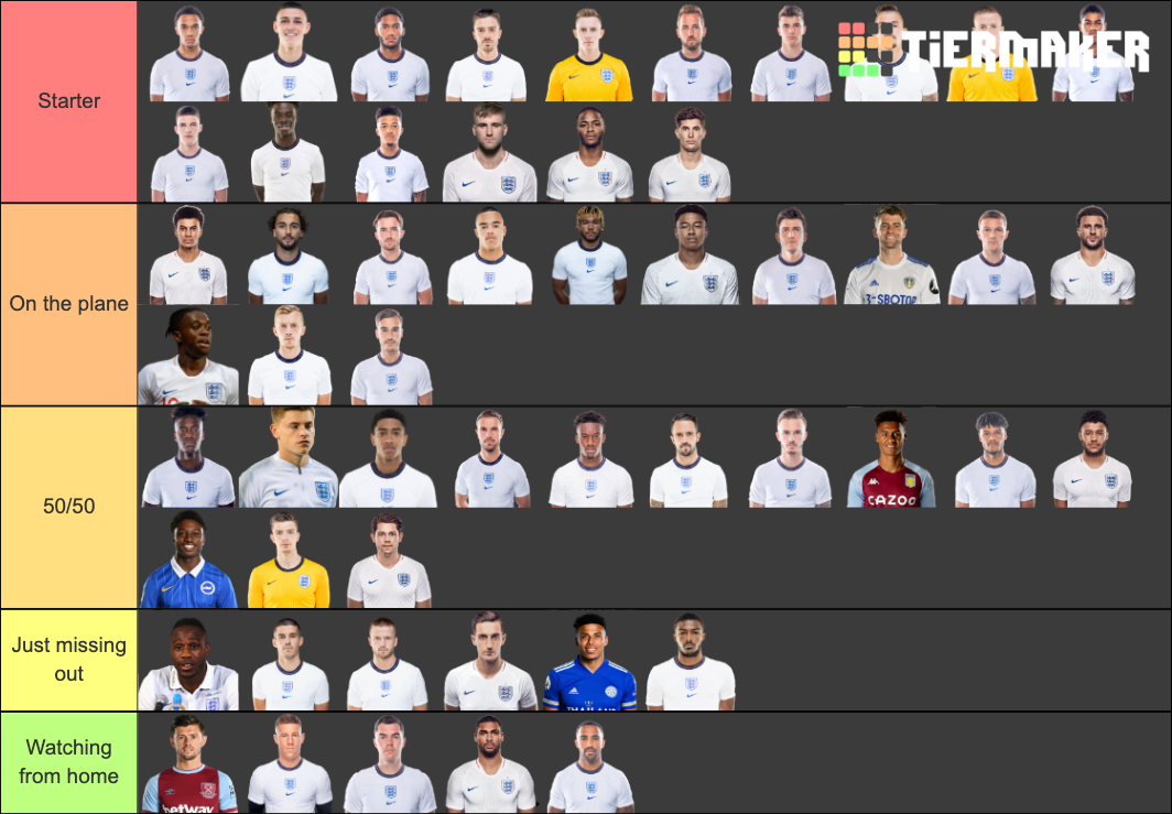 England EURO 2021 Squad Selector Tier List (Community Rankings) - TierMaker
