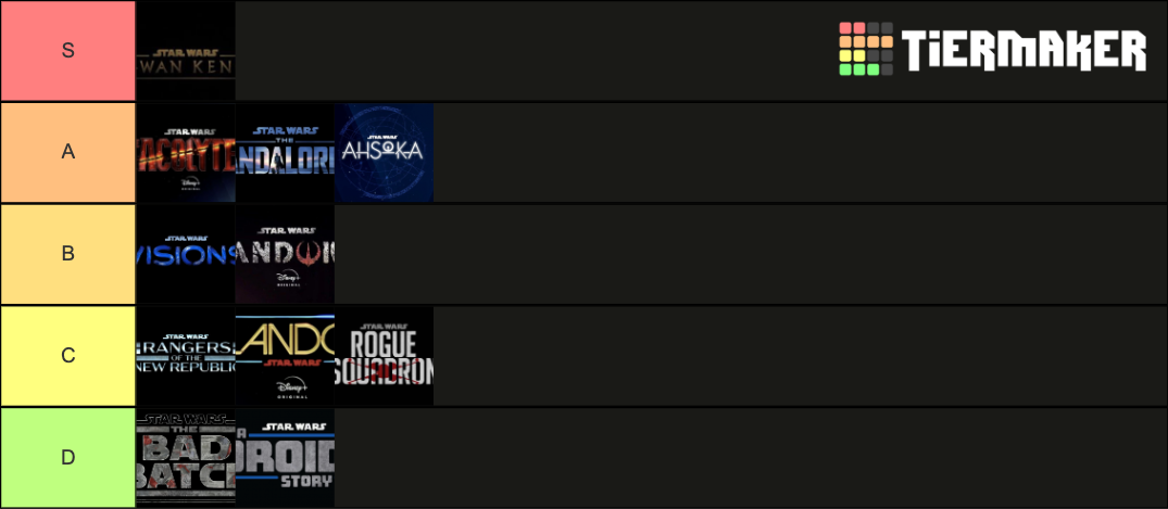 Star wars Future Project Hype Level Tier List (Community Rankings ...