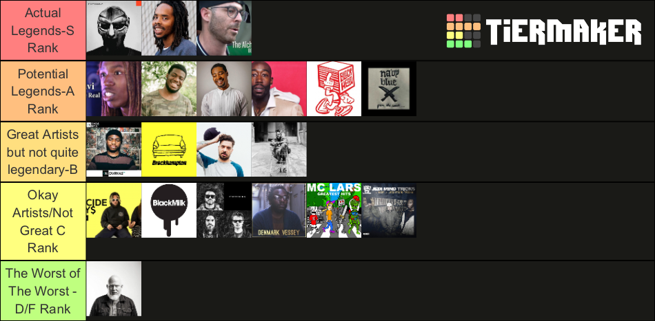 Best Underground Hip Hop Artists (Rappers and Producers) Tier List ...