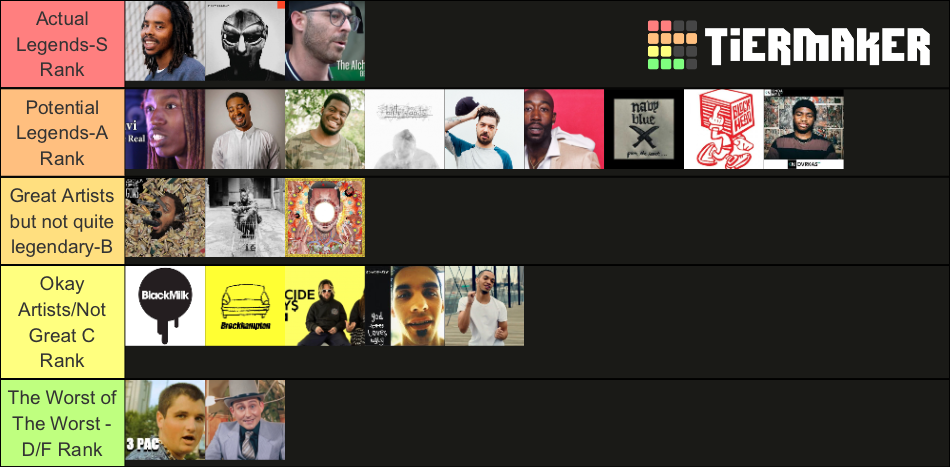 Best Underground Hip Hop Artists (Rappers and Producers) Tier List ...