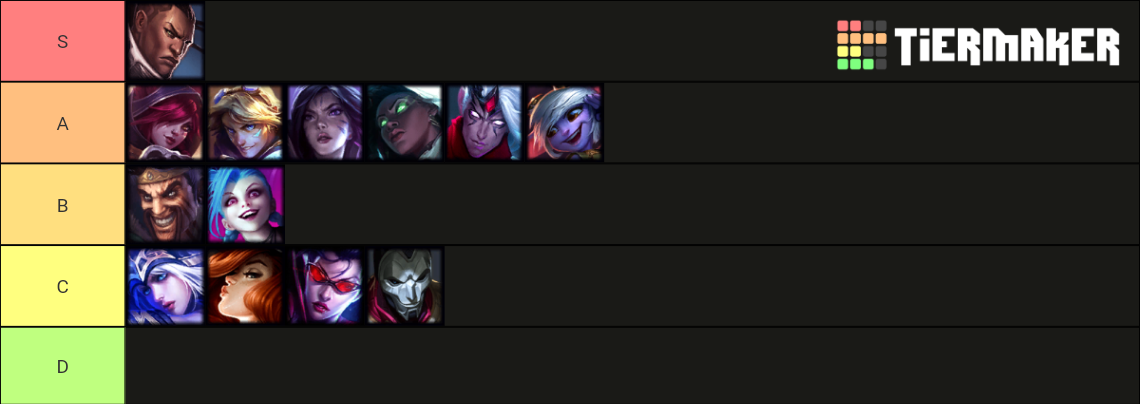 Adc tierlist Tier List (Community Rankings) - TierMaker