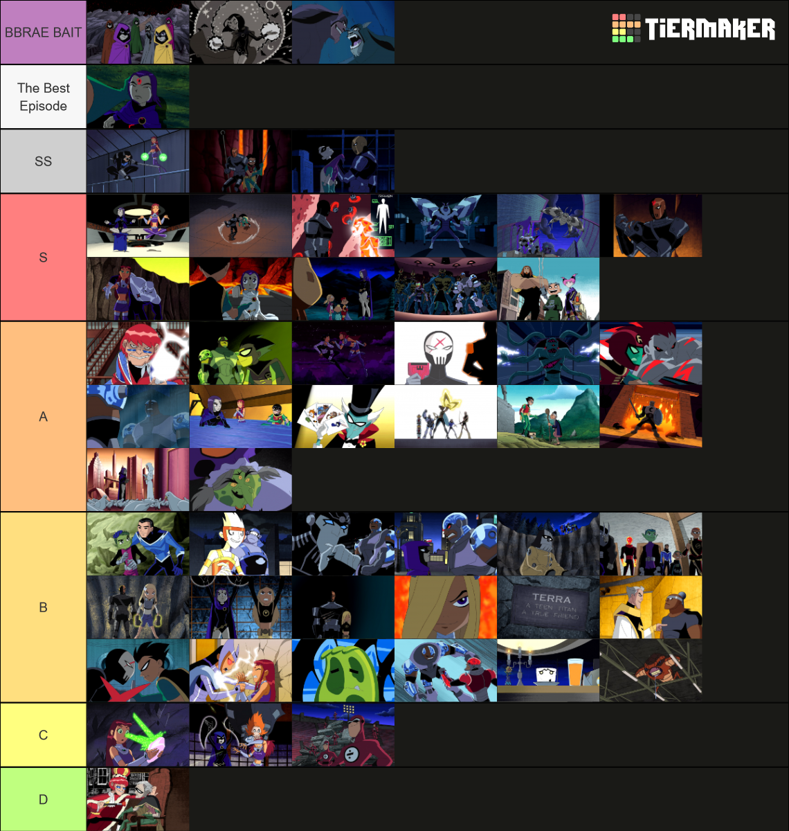 Teen Titans (All Episodes) Tier List (Community Rankings) - TierMaker