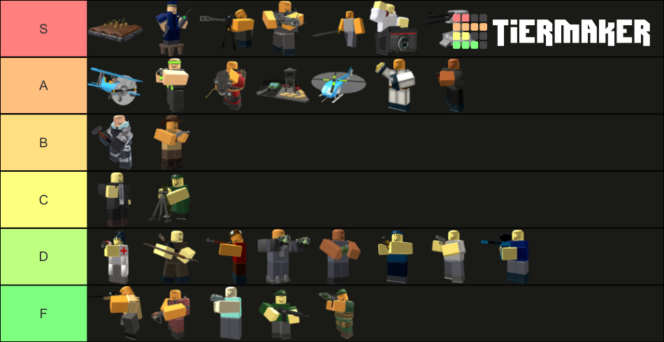 roblox Tier List (Community Rankings) - TierMaker