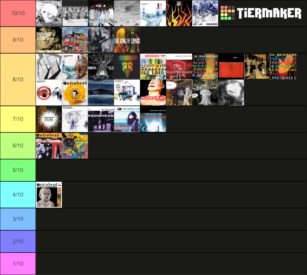 All Radiohead Covers 2 Tier List (Community Rankings) - TierMaker