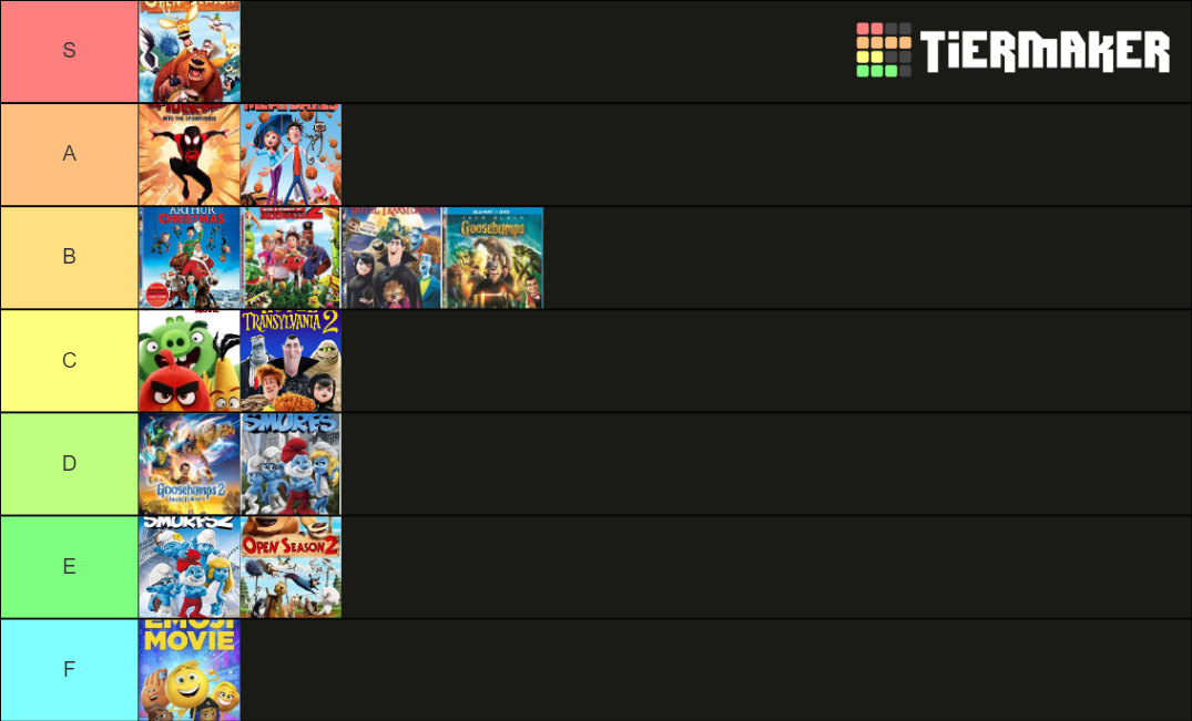 Sony Pictures Animation Tier List (Community Rankings) - TierMaker
