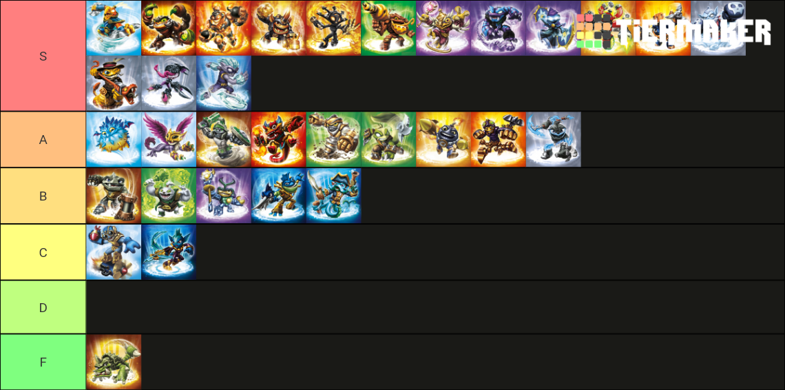 Skylanders: Swap-Force - Characters Tier List (Community Rankings ...
