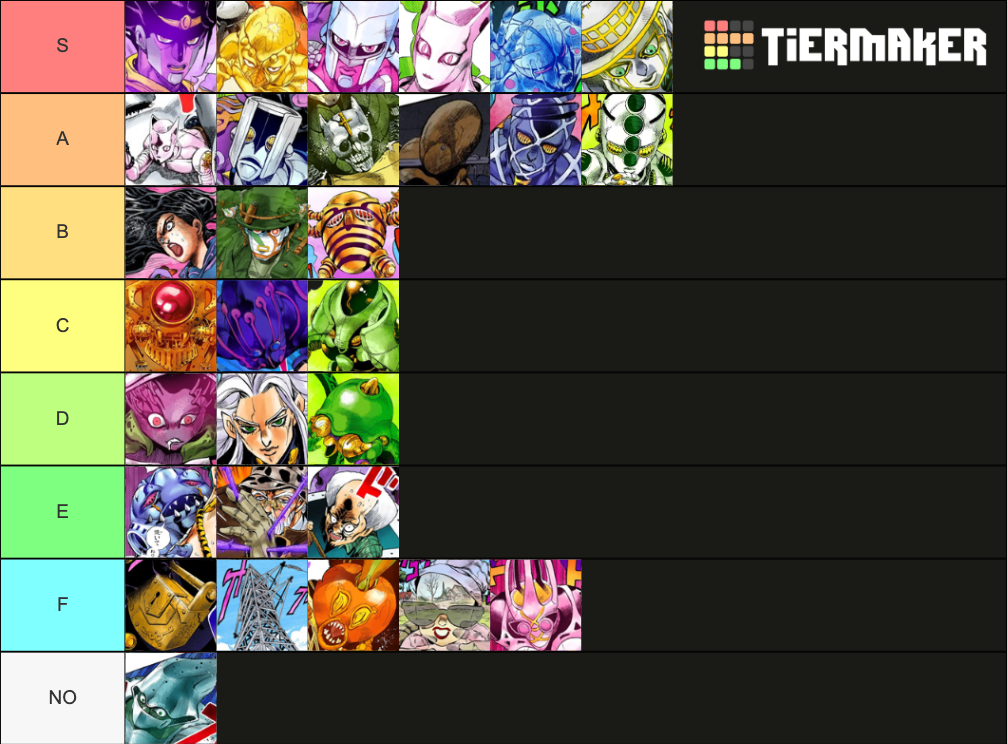JJBA Part 4 DiU Stands Tier List (Community Rankings) - TierMaker