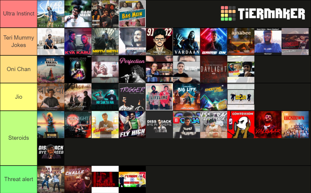 THE ULTIMATE LIST Tier List (Community Rankings) - TierMaker