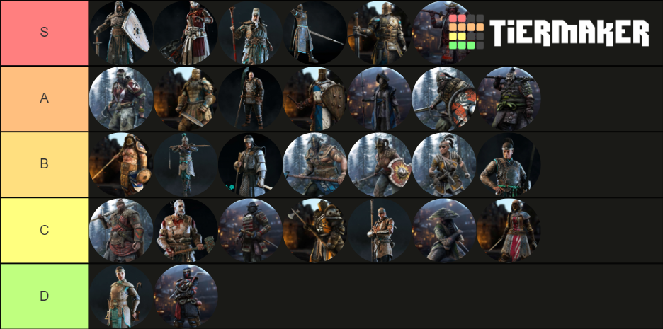 FOR HONOR HEROES 1v1 Tier List (Community Rankings) - TierMaker