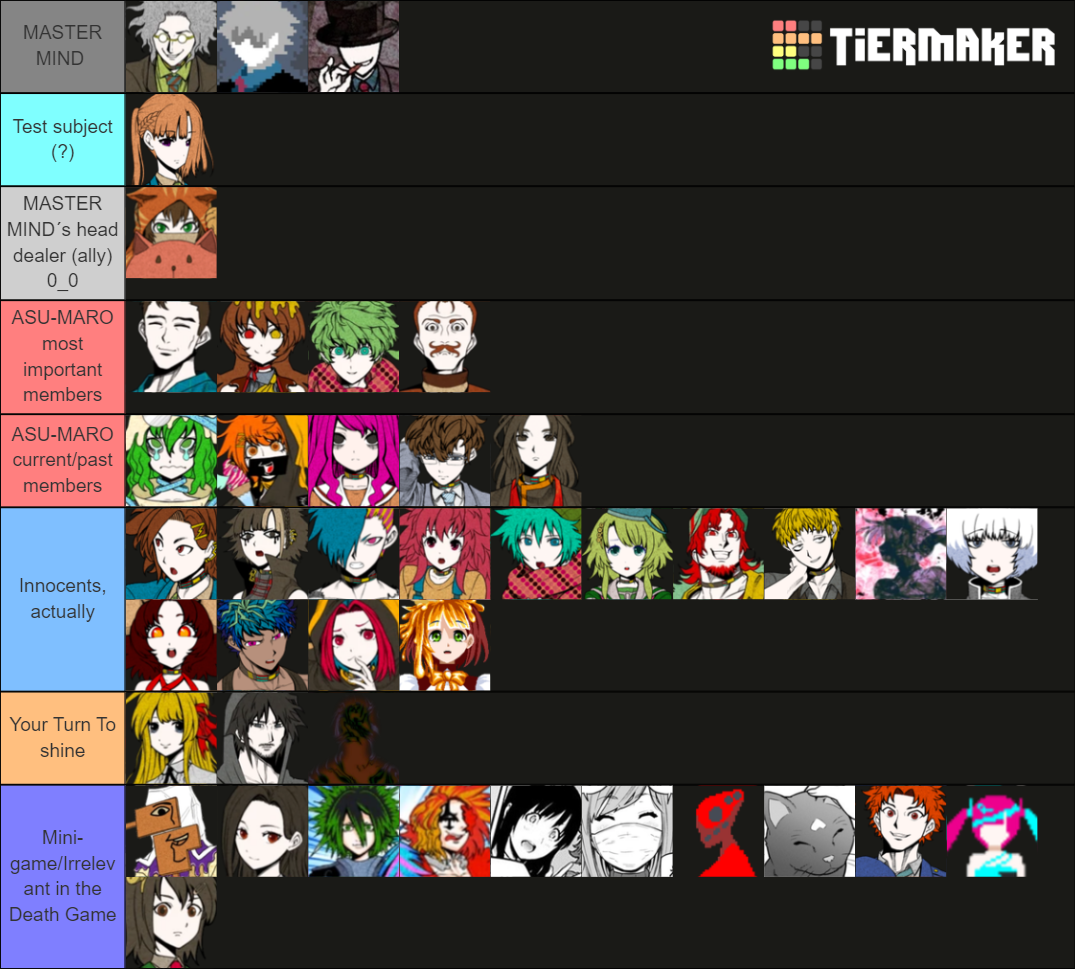 Your Turn To Die - ALL Current Characters! Tier List (Community Rankings) - TierMaker