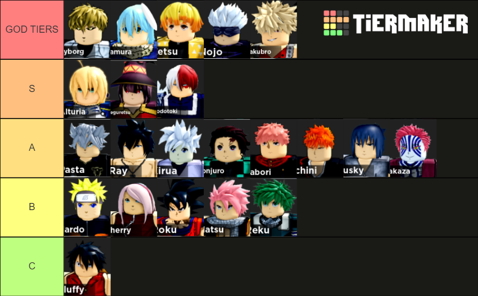 Anime Dimension Characters (New) Tier List (Community Rankings) - TierMaker