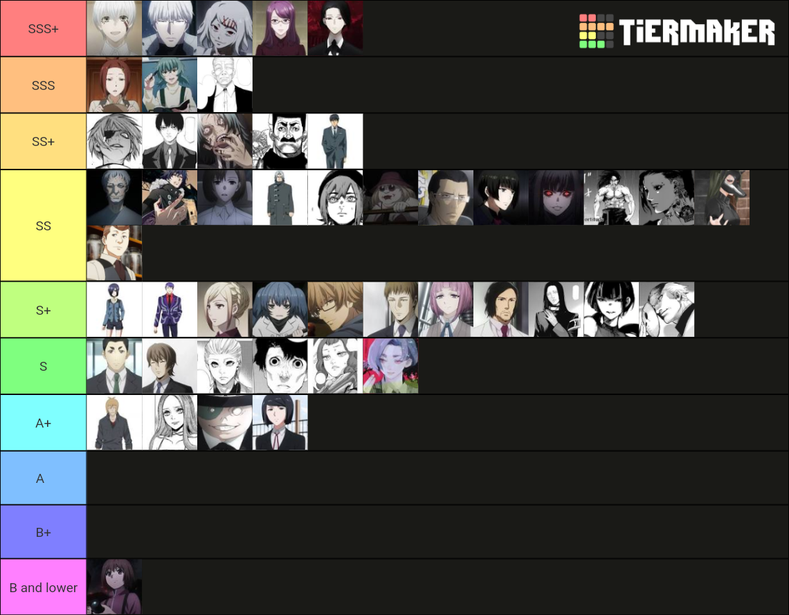 Tokyo ghoul manga characters Tier List (Community Rankings) - TierMaker