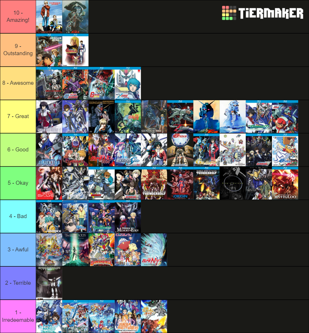 Gundam series Tier List (Community Rankings) - TierMaker
