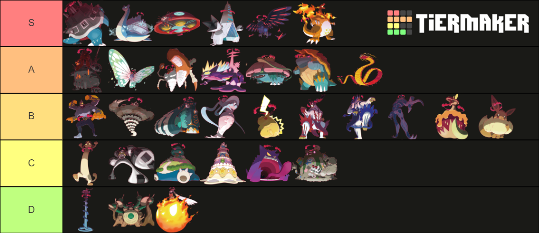Pokémon Gigamax Tier List (Community Rankings) - TierMaker