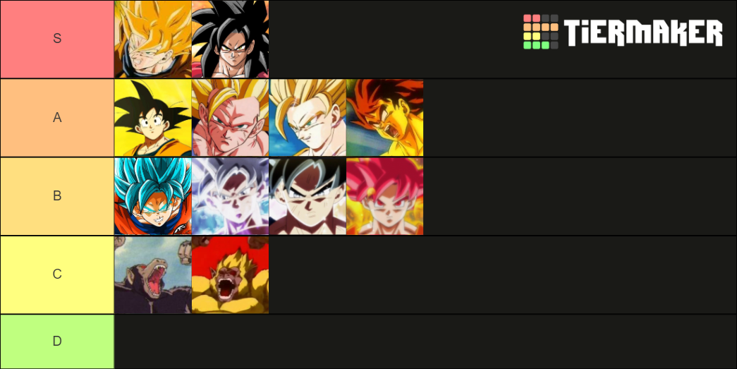 Ranking of Goku Forms Tier List (Community Rankings) - TierMaker