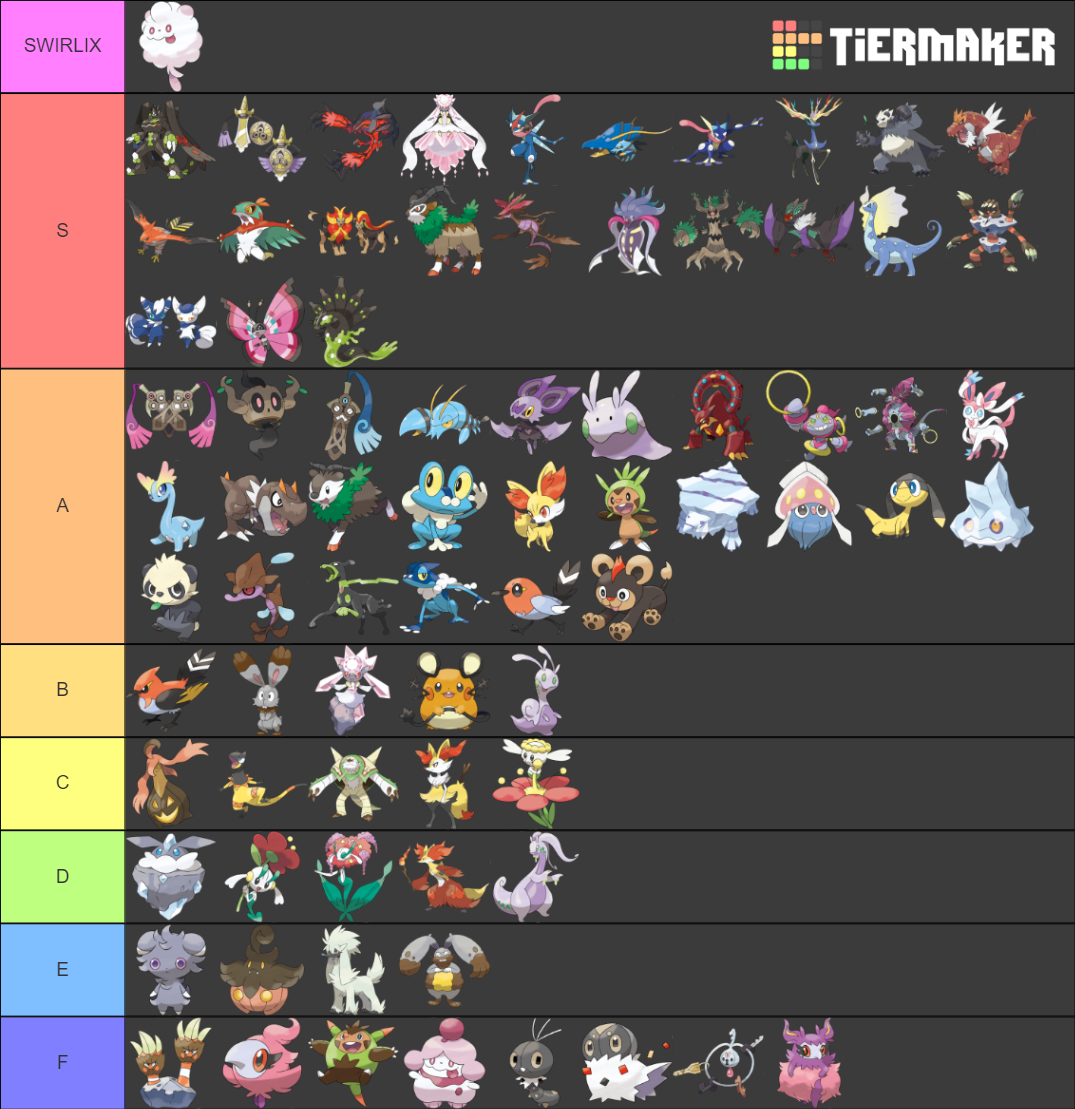 Pokemon Gen 6 Tier List Community Rankings TierMaker pokemon-gen-6-tier-list-community-rankings-tiermaker