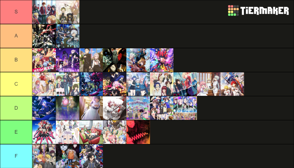 Prediction Anime Estivi 2022 Tier List (Community Rankings) - TierMaker