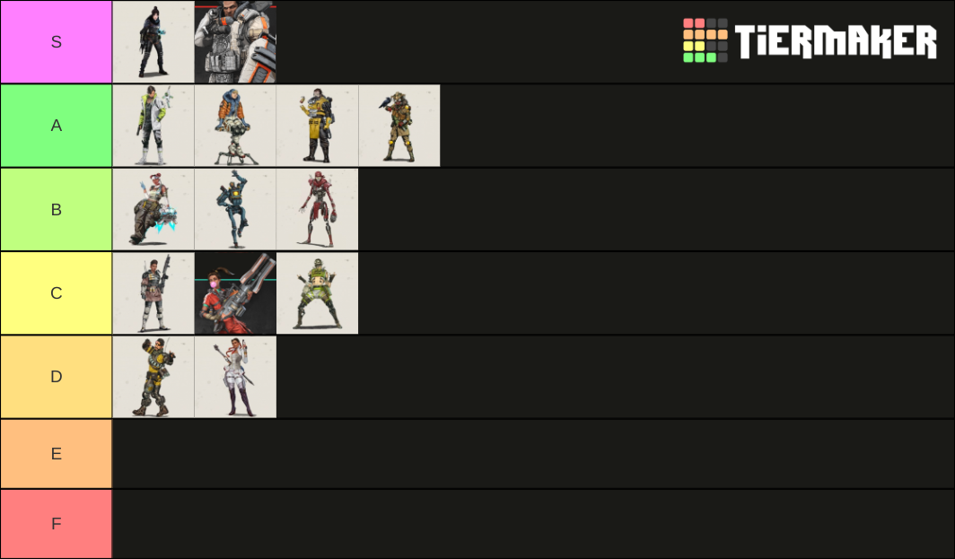 Apex Legends Season 6 Legends Tier List (Community Rankings) - TierMaker