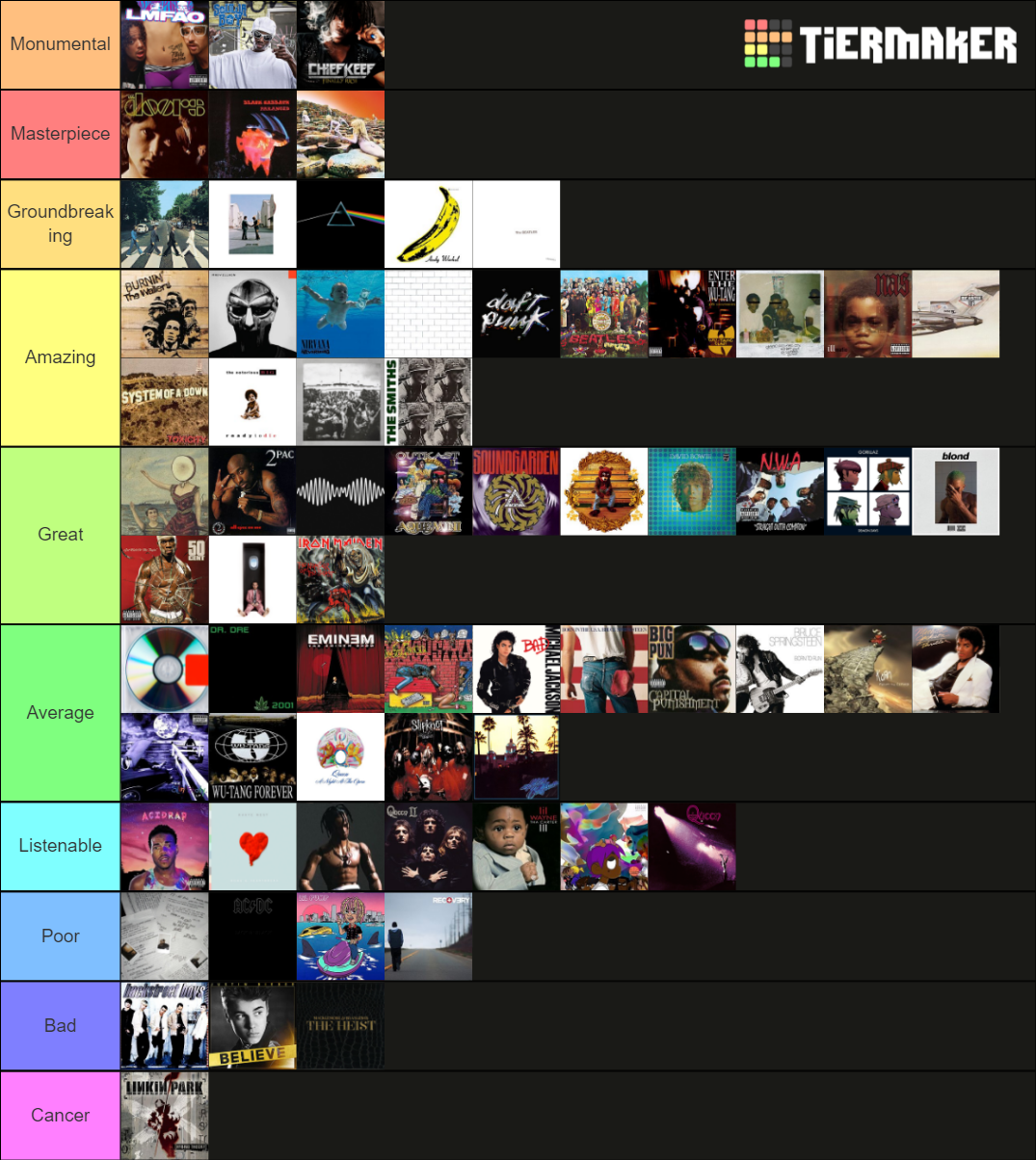Best Album of All Time Tier List (Community Rankings) - TierMaker