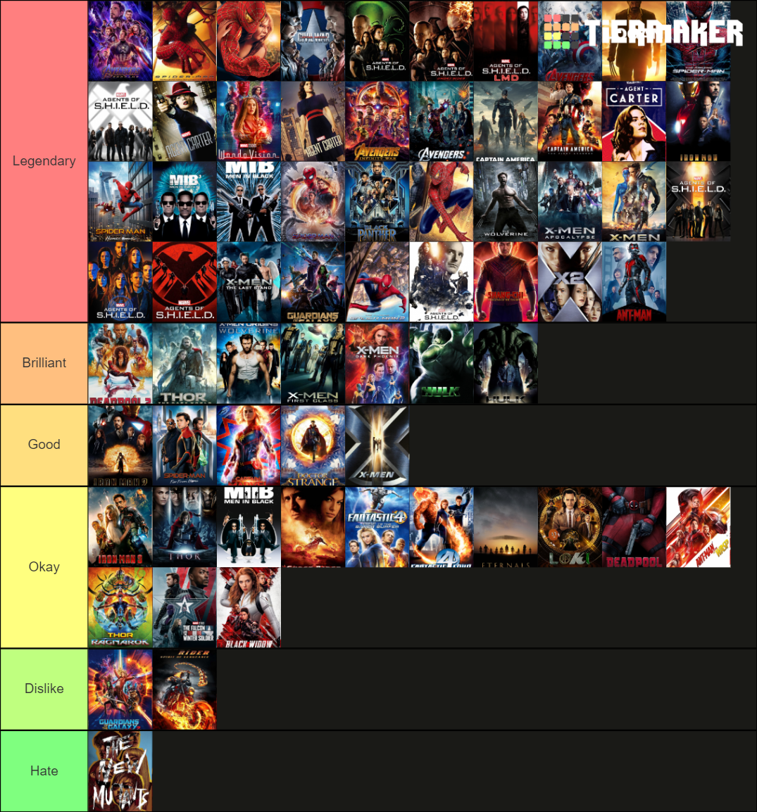 The Marvel Cinematic Multiverse Ranked Tier List (Community Rankings ...