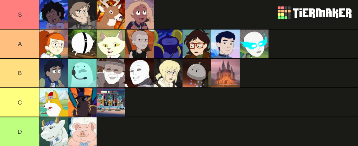 Infinity Train Characters (Books 1-4) Tier List (Community Rankings ...