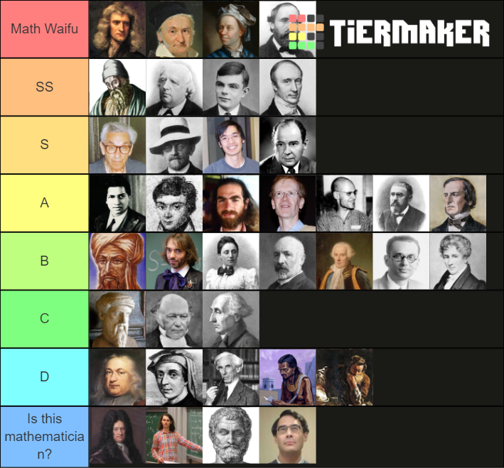 Mathematicians Tier List (Community Rankings) - TierMaker