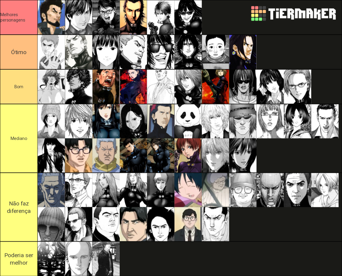 Gantz Definitive Character Tier List (Community Rankings) - TierMaker