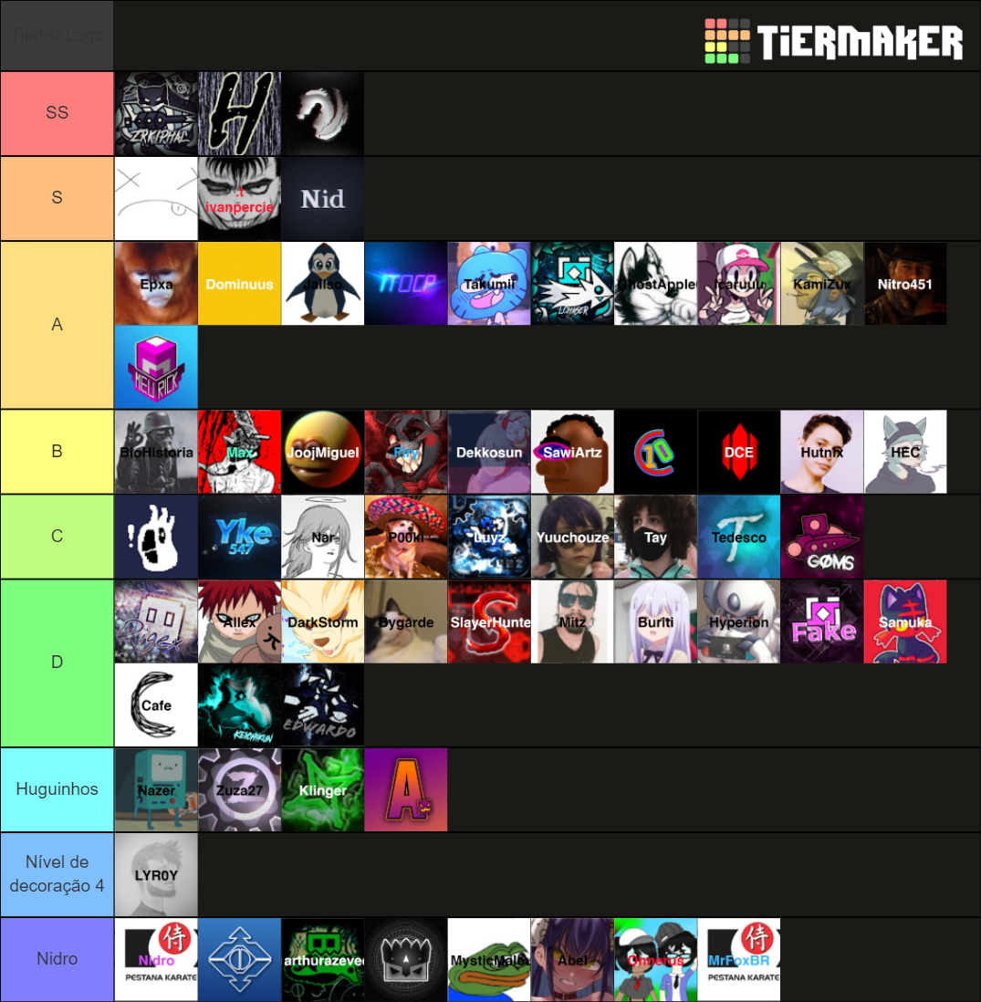 Geometry dash BR creators Tier List (Community Rankings) - TierMaker