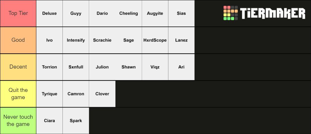 VeNoM Tier List (Community Rankings) - TierMaker