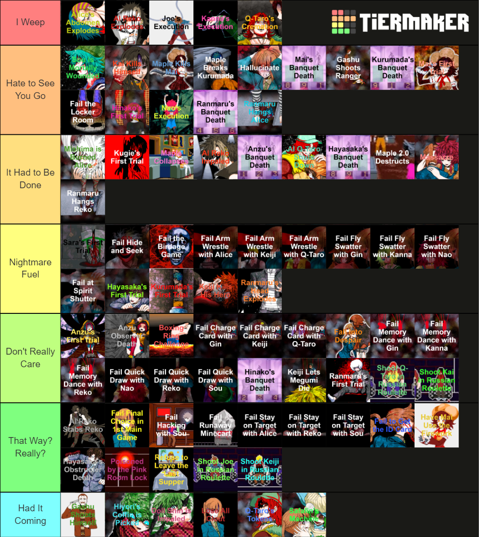 YTTD Deaths Tier List (Community Rankings) - TierMaker