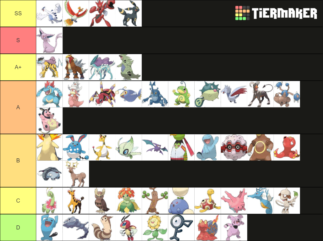 Gen 2 Pok mon Tier List Community Rankings TierMaker gen-2-pok-mon-tier-list-community-rankings-tiermaker