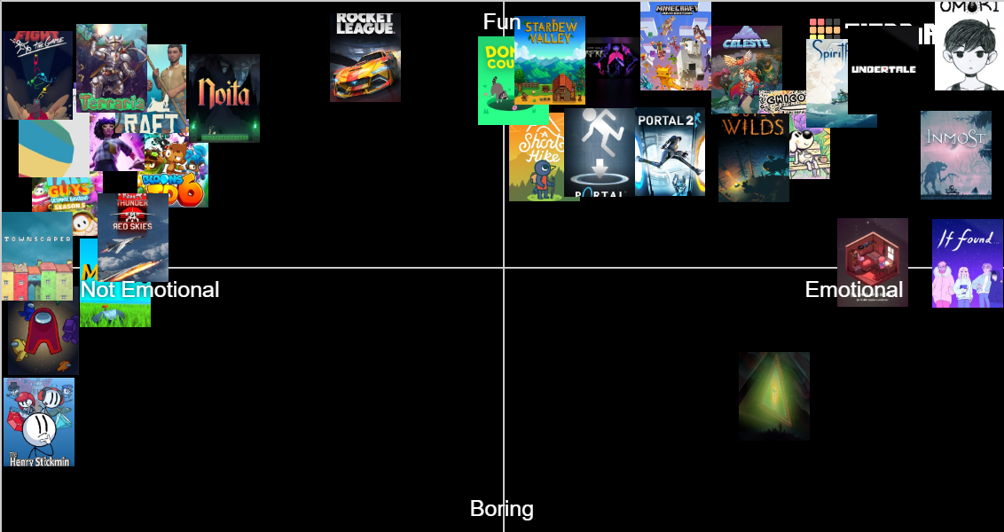 Game Ratings Tier List (Community Rankings) - TierMaker