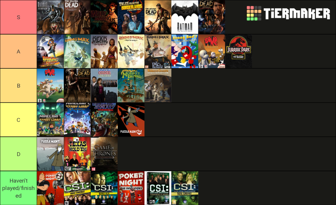 Every Telltale Game Tier List (Community Rankings) - TierMaker