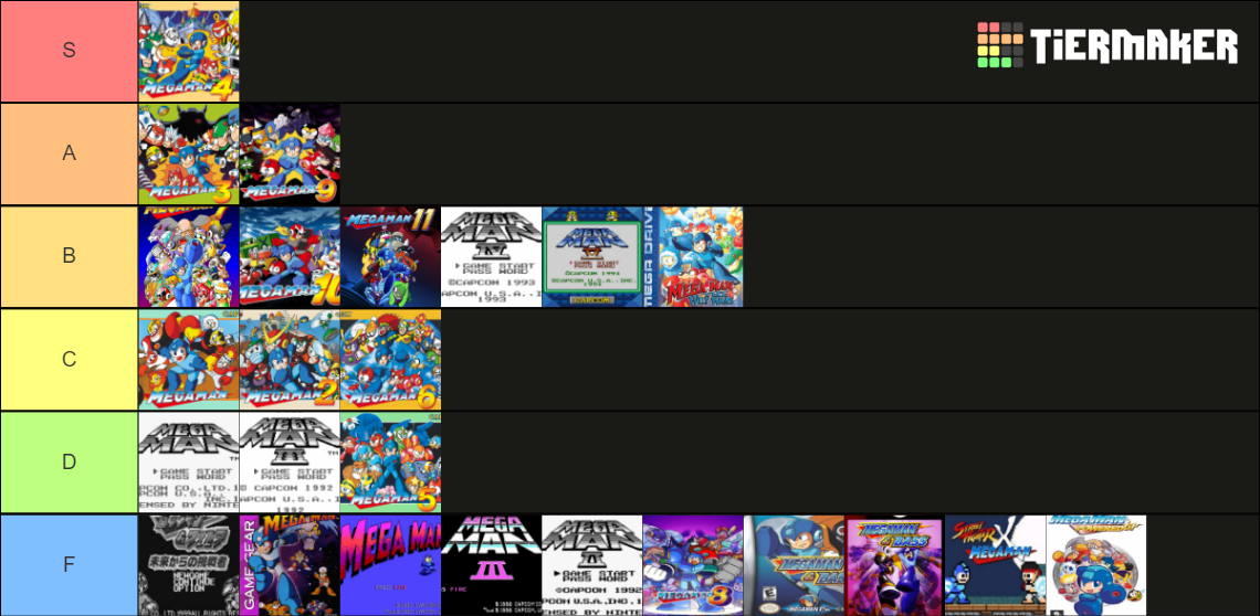 All Mega Man Classic Games (2D Only) Tier List (Community Rankings ...