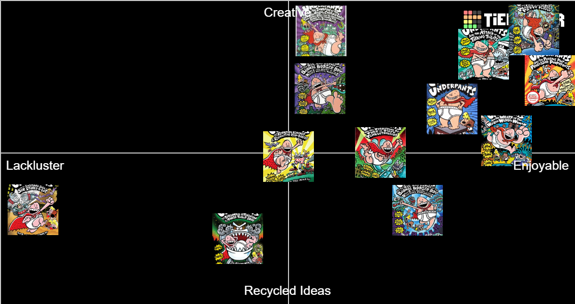 New Alignment Charts - TierMaker