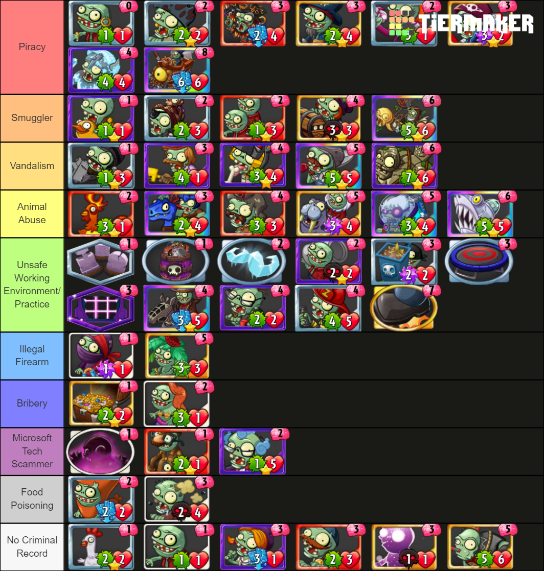 Pvz Heroes - UPDATED Sneaky Zombies - Tier List (Community Rankings) - TierMaker