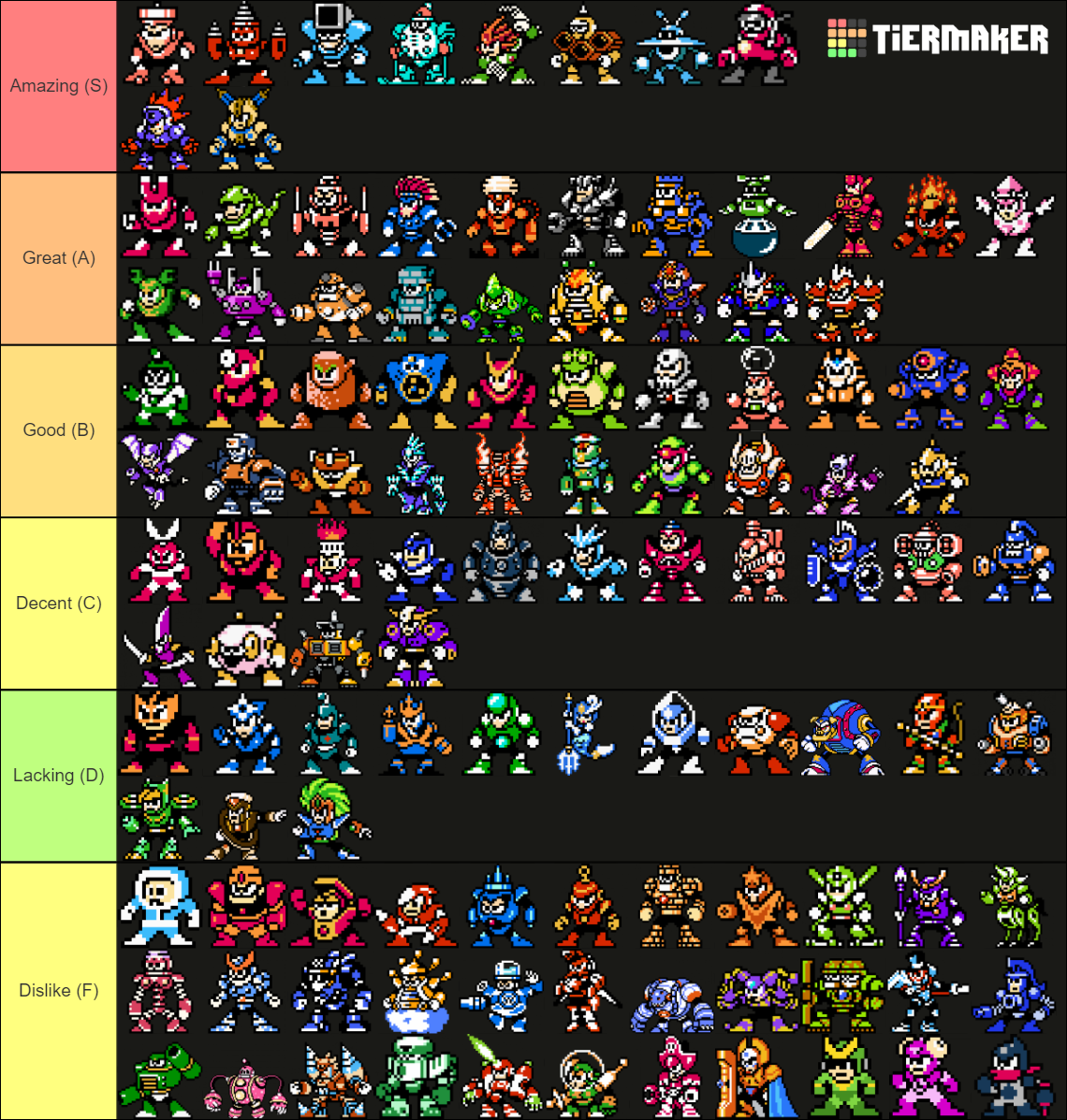 Robot Masters Tier List (Community Rankings) - TierMaker
