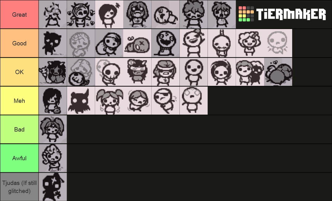 The Binding of Isaac: Repentance Birthright Tier List (Community Rankings) - TierMaker
