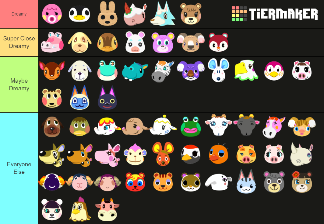 Animal Crossing: New Horizons Normal Villagers Tier List (Community ...