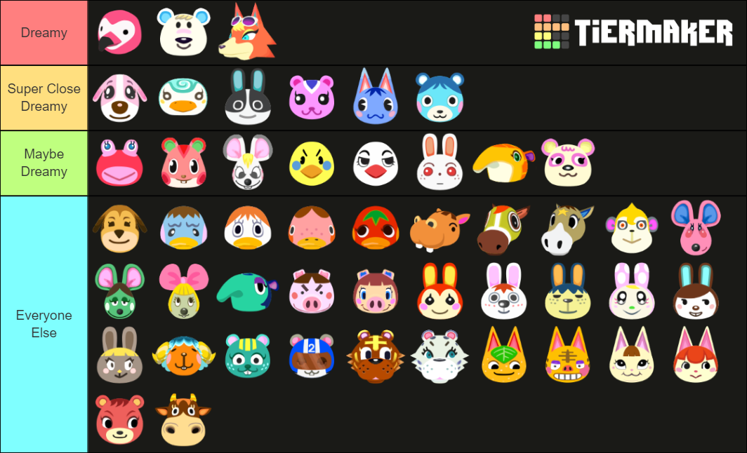 Animal Crossing: New Horizons Peppy Villagers Tier List (Community ...