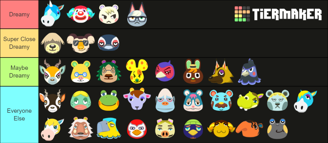 Animal Crossing: New Horizons Smug Villagers Tier List (Community ...