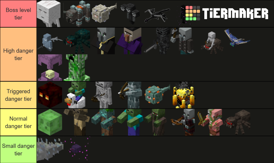 Danger of hostile or neutral monsters of Minecraft Tier List (Community ...