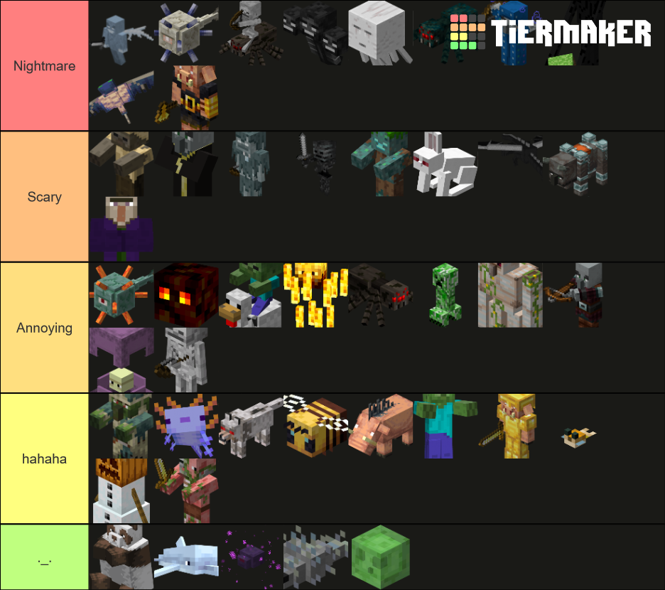 Most Scary Minecraft Mobs Tier List (Community Rankings) - TierMaker